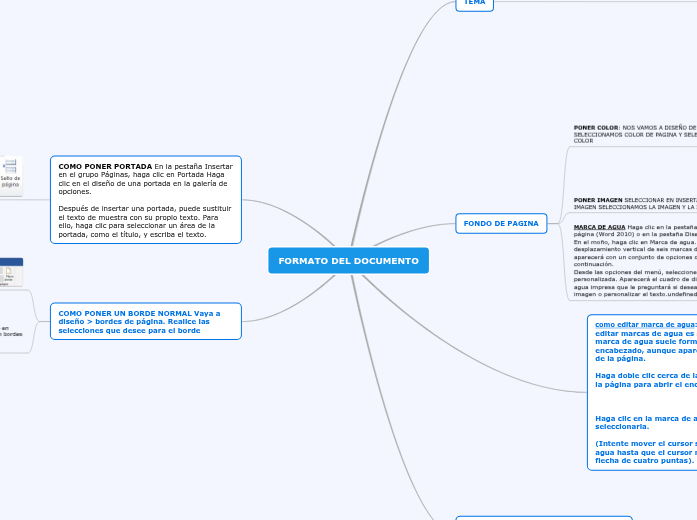 FORMATO DEL DOCUMENTO - Mind Map